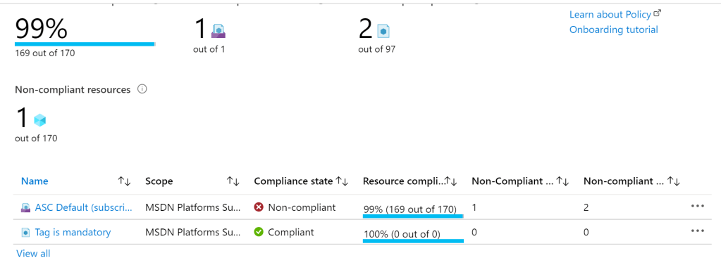 Manage Azure Policy Using PowerShell – DB Cloud TECH