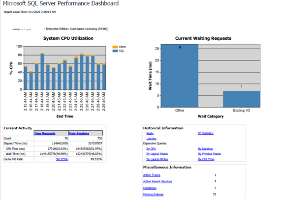 Troubleshooting Performance issues Like Microsoft Engineers Part 1 – DB ...